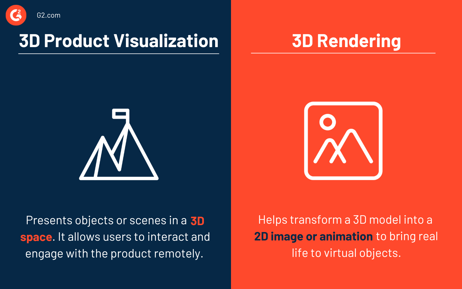 3D Product Visualization | Technology Glossary Definitions | G2